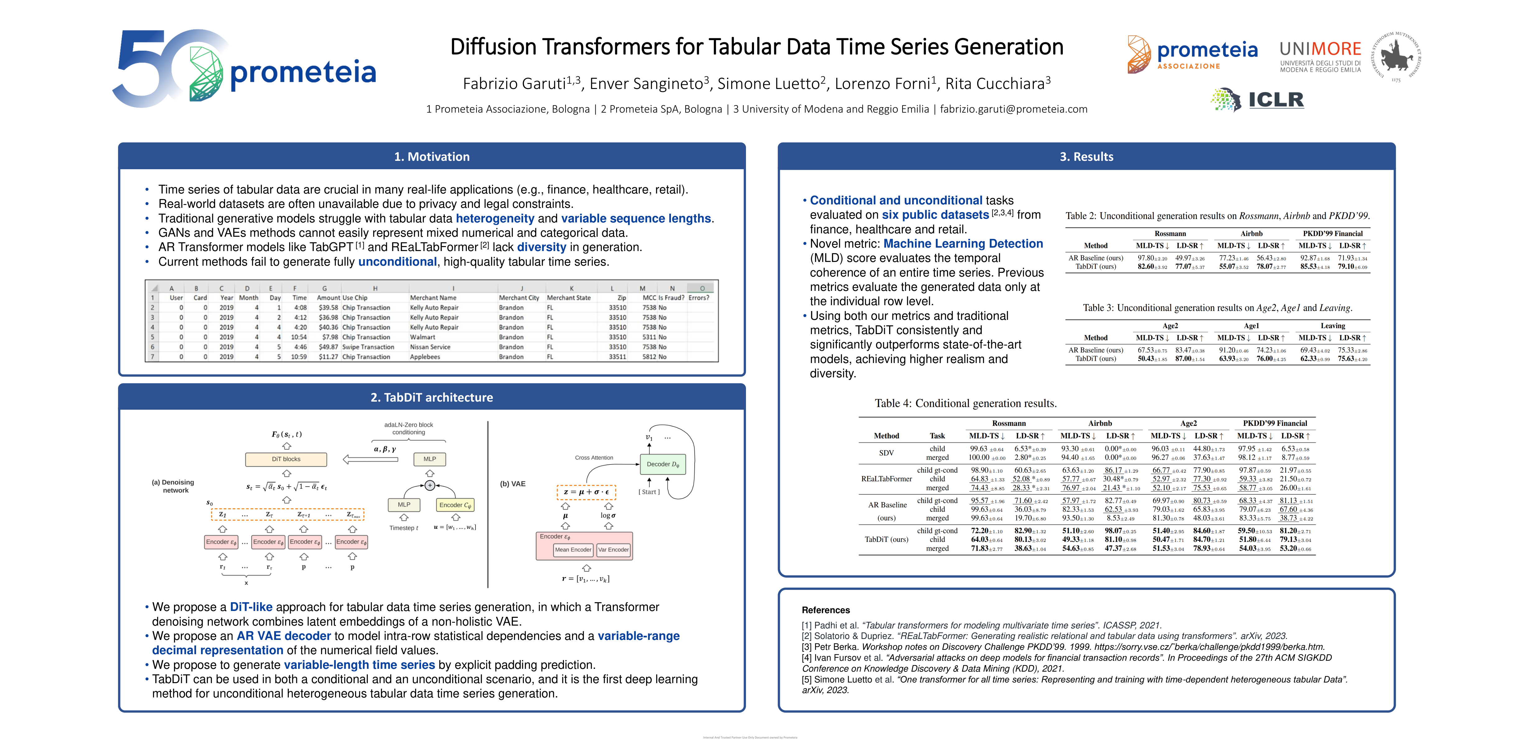 ICLR Poster Diffusion Transformers for Tabular Data Time Series Generation